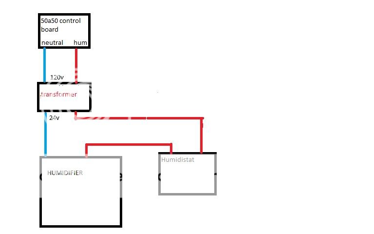 Help with BestAir 3200G Humidifier Wiring - DoItYourself.com Community ...